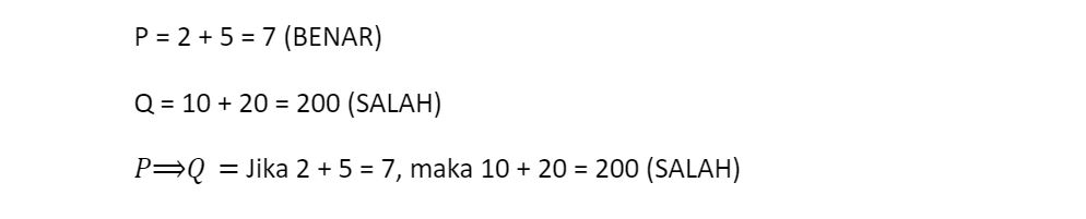 Memahami Logika Matematika – Negasi, Konjungsi, Disjungsi, Implikasi ...