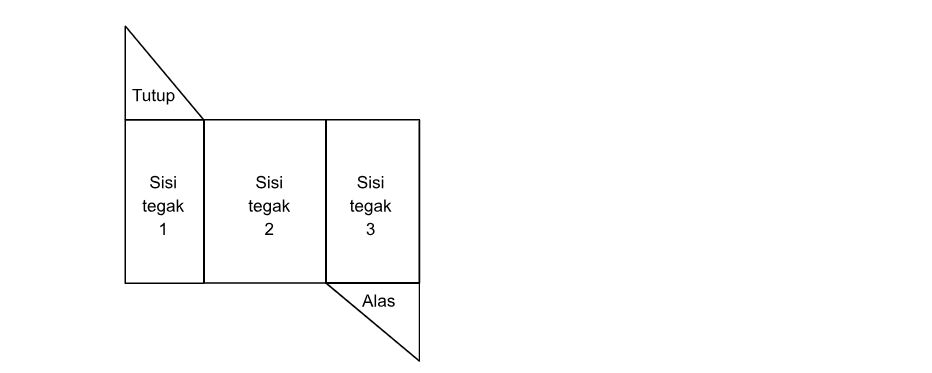 Rumus Luas Prisma Segitiga: Cara Hitung dan Penjelasan Lengkap