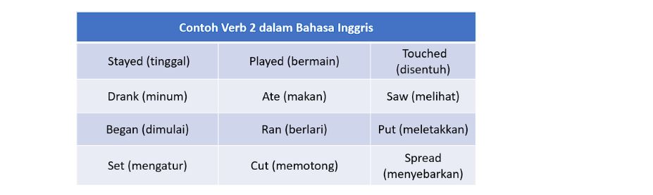 Memahami Simple Past Tense dalam Bahasa Inggris