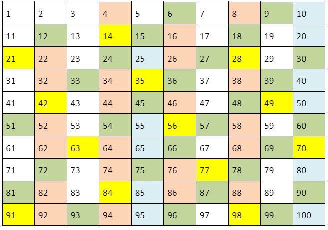 Mengenal Bilangan Prima