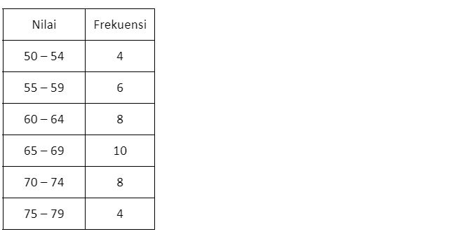 Rumus Simpangan Baku Data Tunggal dan Kelompok, Contoh Soal dan ...