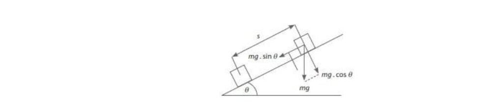 Memahami Hubungan Usaha dan Energi dalam Fisika