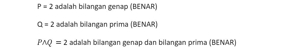 Memahami Logika Matematika – Negasi, Konjungsi, Disjungsi, Implikasi ...