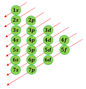 Konfigurasi Elektron Dan Elektron Valensi Special Cara Menentukan