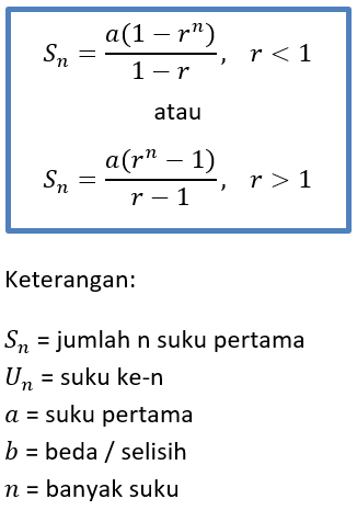 Barisan & Deret Aritmetika dan Geometri – Pengertian, Rumus dan Contoh Soal
