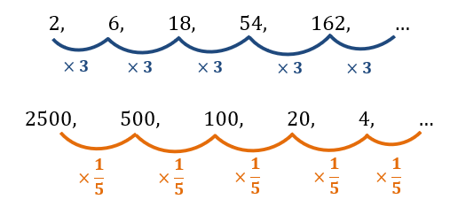 Barisan & Deret Aritmetika dan Geometri – Pengertian, Rumus dan Contoh Soal