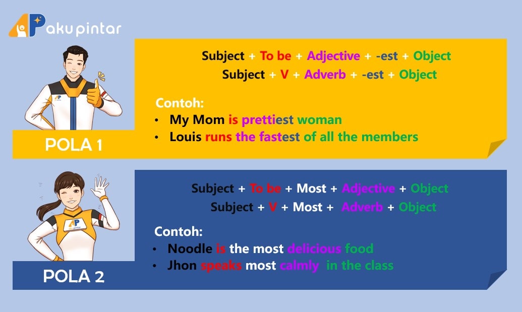 Comparison Degree: Pengertian, Pola, dan Contoh Kalimat