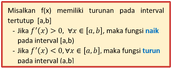 Turunan Fungsi Aljabar – Konsep, Rumus, dan Aplikasi